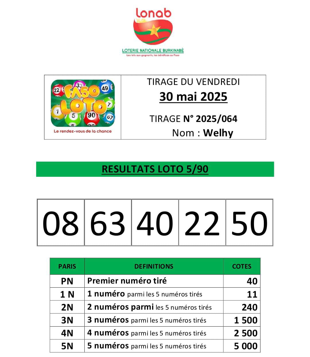 FASO LOTO 5/90: Résultats du Tirage du vendredi 30 mai 2025 – Ouest Info